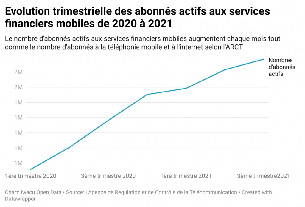 Lumicash/ Ecocash : des clients, agents et super agents remontés – IWACU