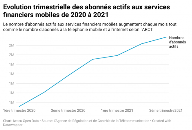 Lumicash/ Ecocash : des clients, agents et super agents remontés – IWACU